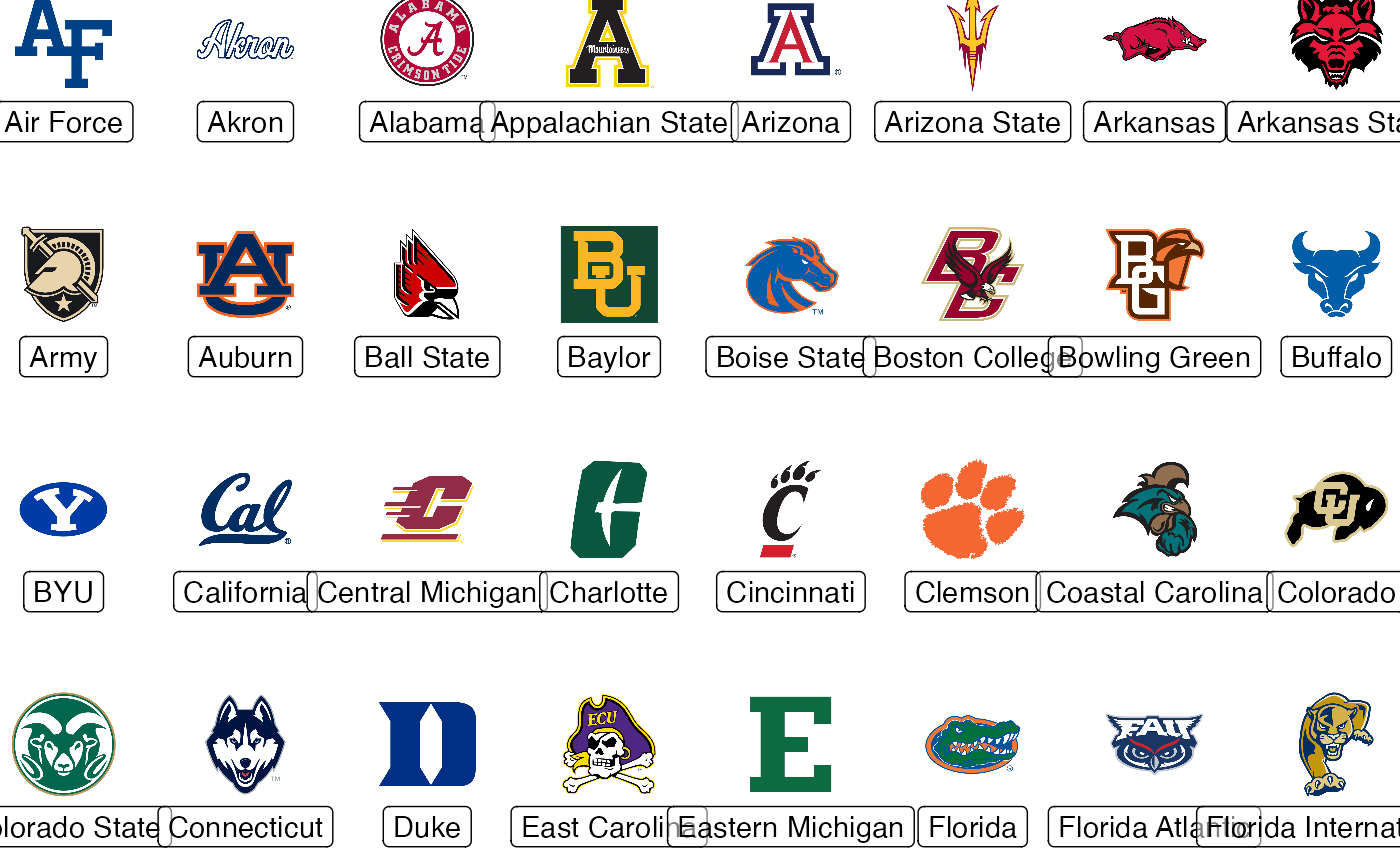 CFB25 Team Builder Guide: Create and Customize Your College Dynasty