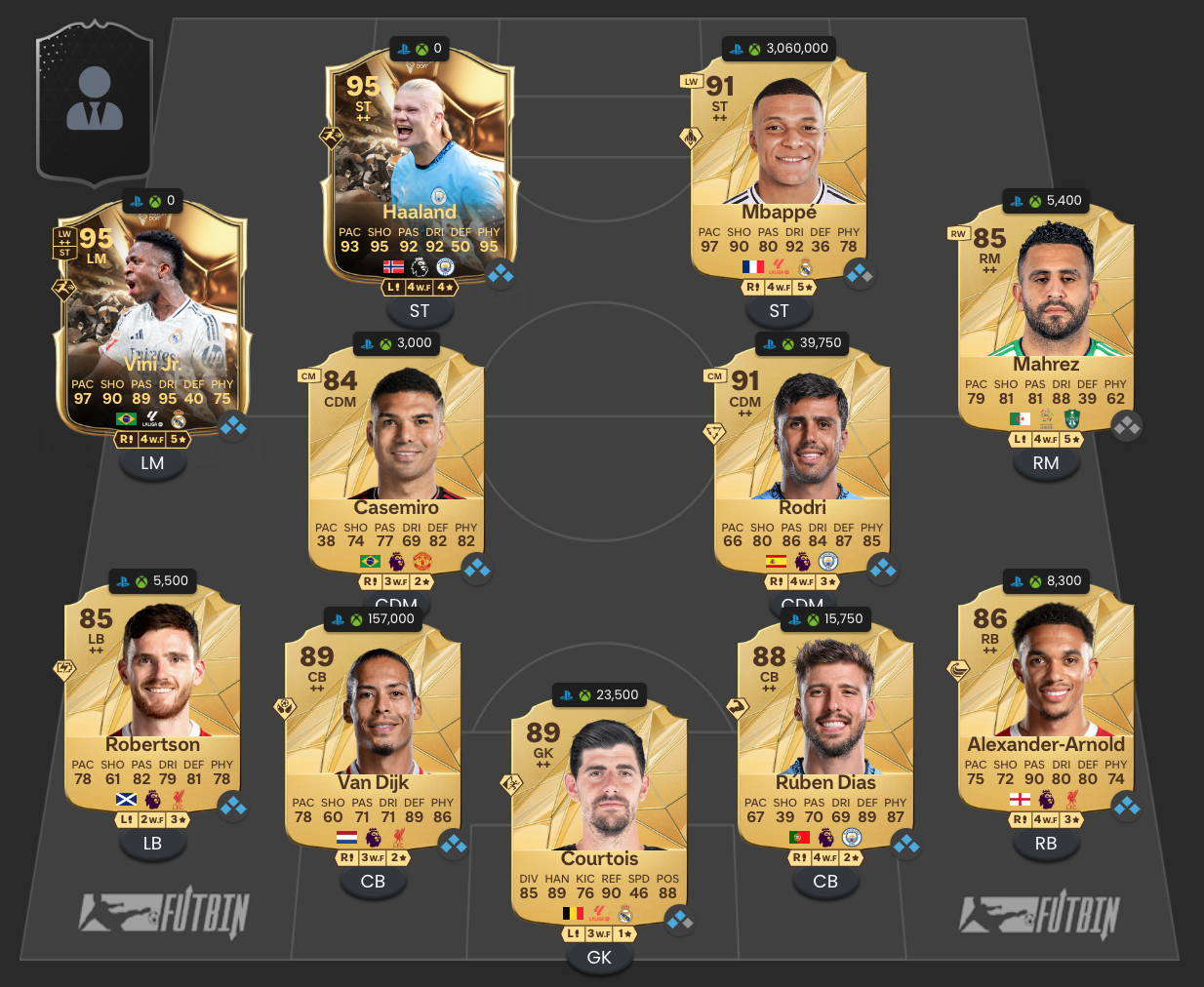 Best EA FC 25 Career Mode Formations & Tactics to Dominate